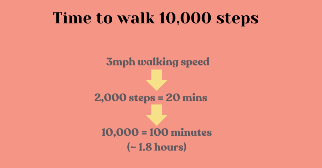 How To Walk 10 000 Steps As A Busy Mom Fit Preethi