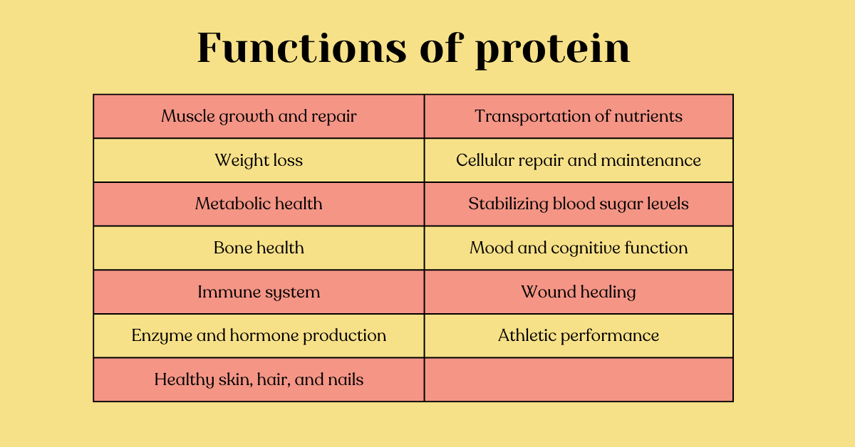 How Much is 40 grams of Protein? - Fit Preethi