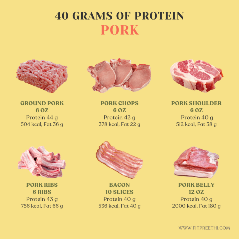 How Much is 40 grams of Protein? - Fit Preethi